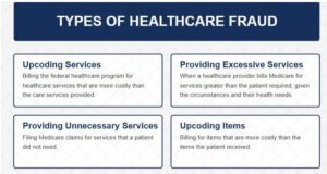 Federal Healthcare Fraud Statute | Lowther Walker, Federal Attorneys